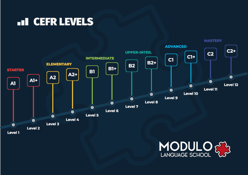 Modulo Online Assessments